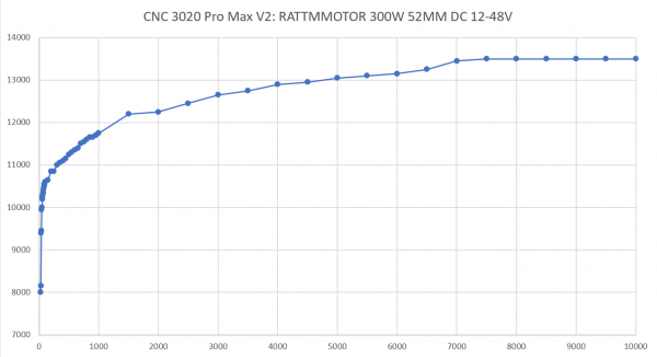 CNC 3020 Pro Max - The Munich Maker Lab's Wiki